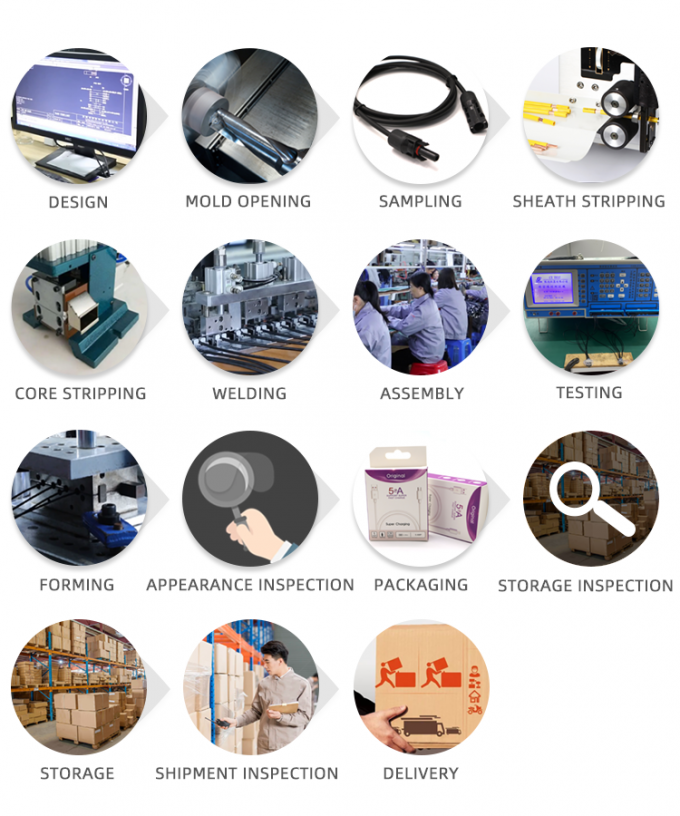 M25 Three Way Cable Connector